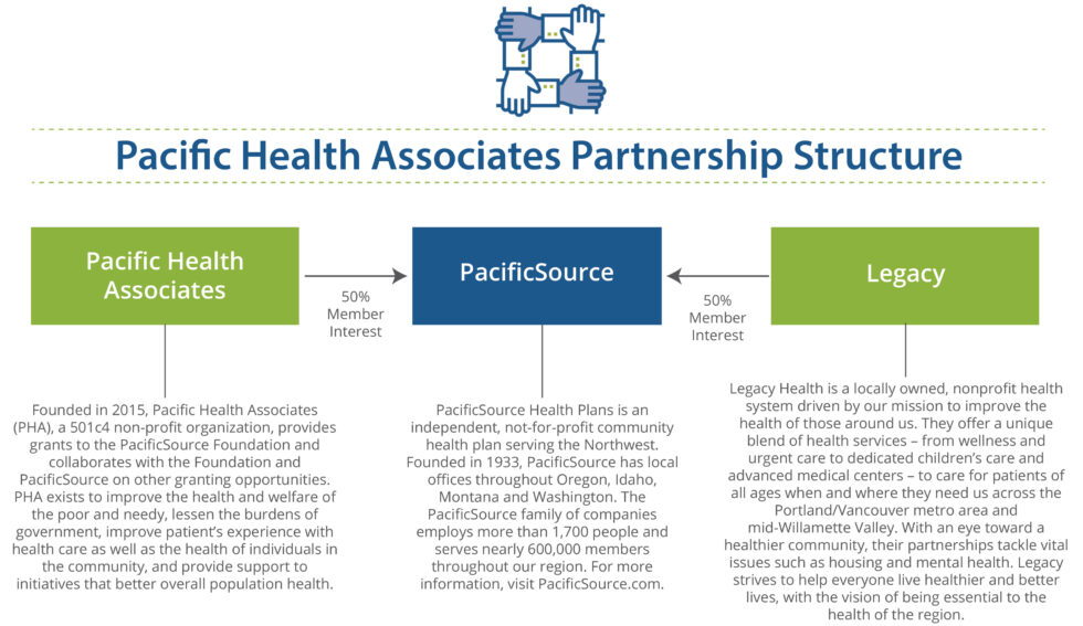Pacific Health Associates | Better Community Health